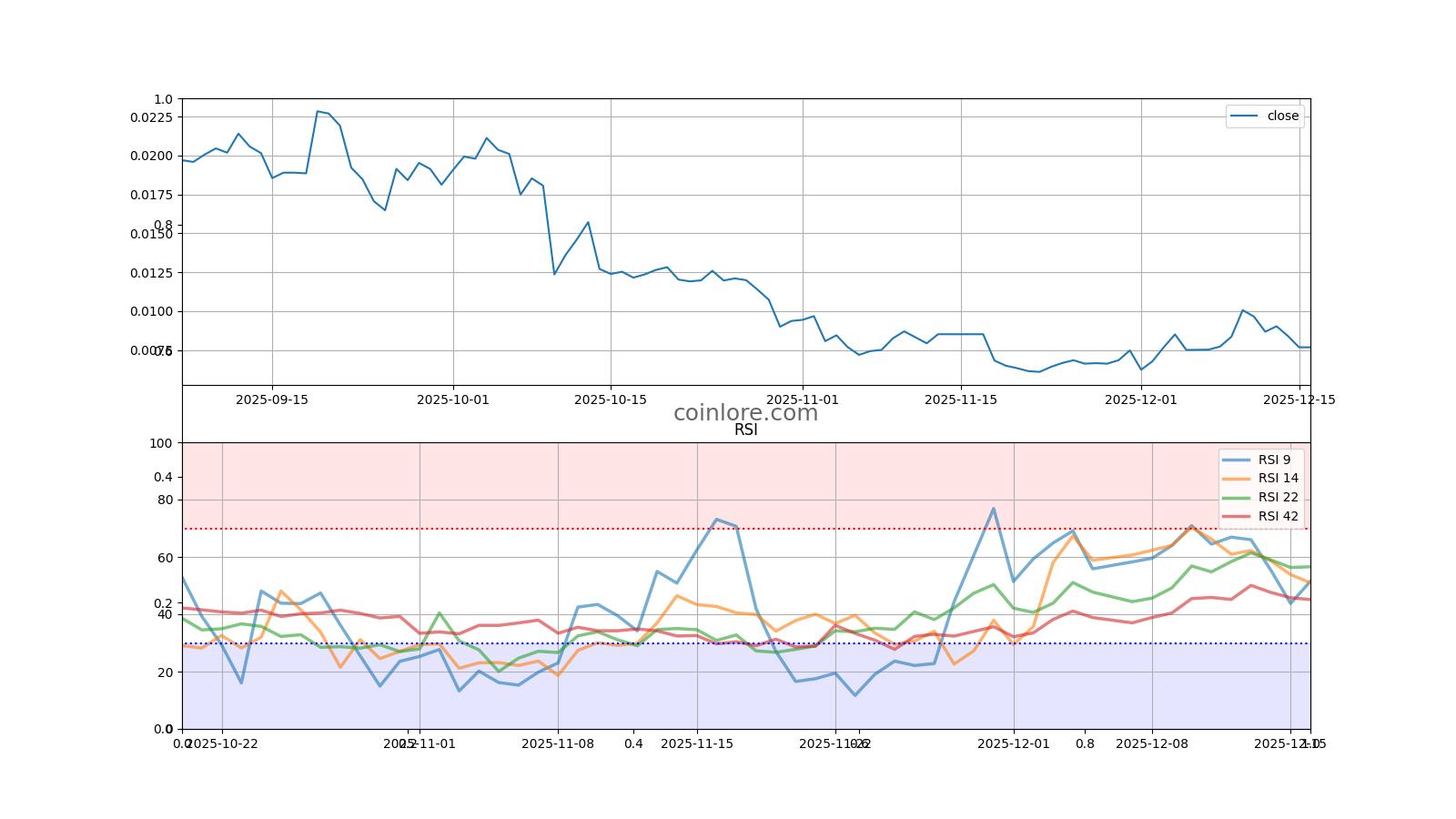 TERMINUS RSI indicator