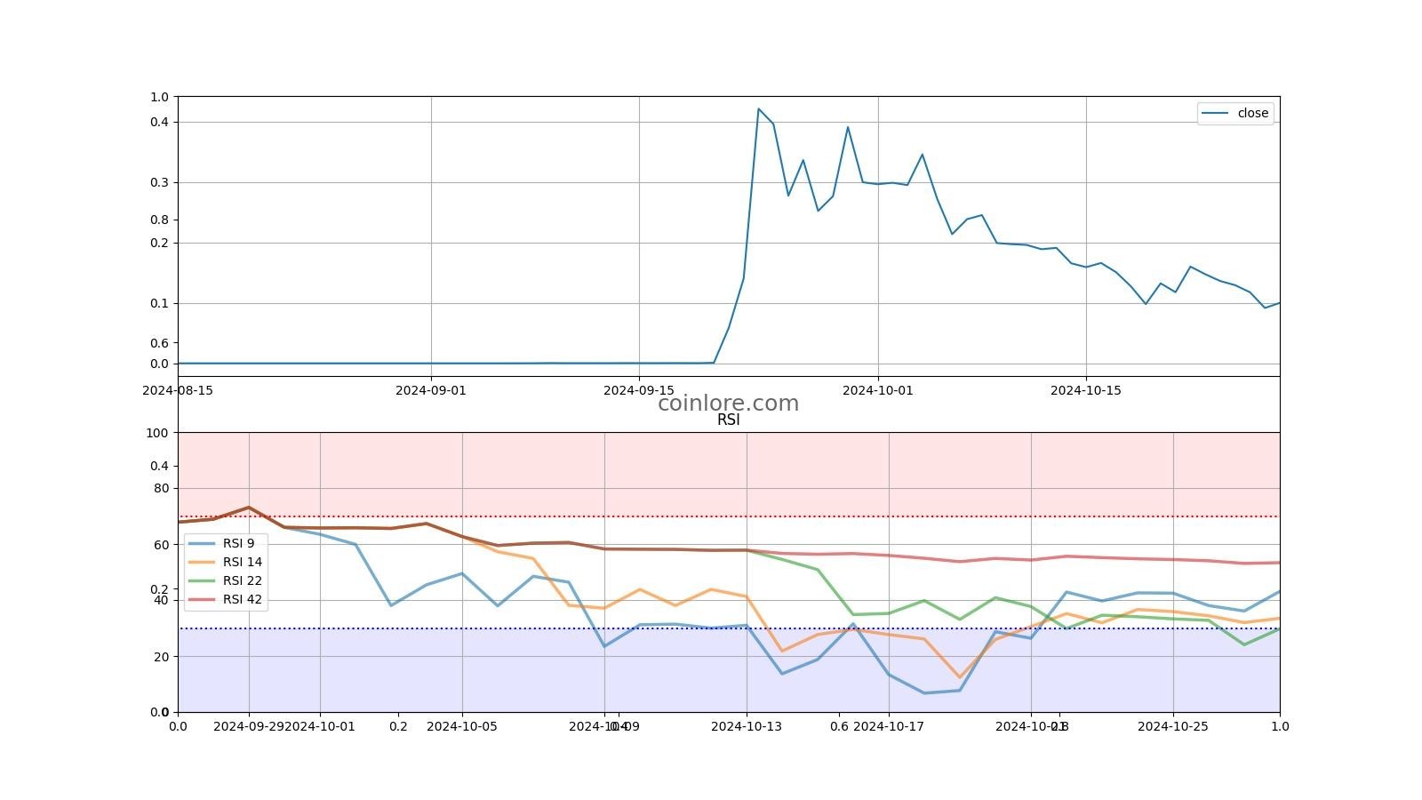 TERMINUS RSI indicator