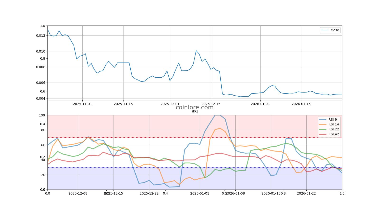 TERMINUS RSI indicator
