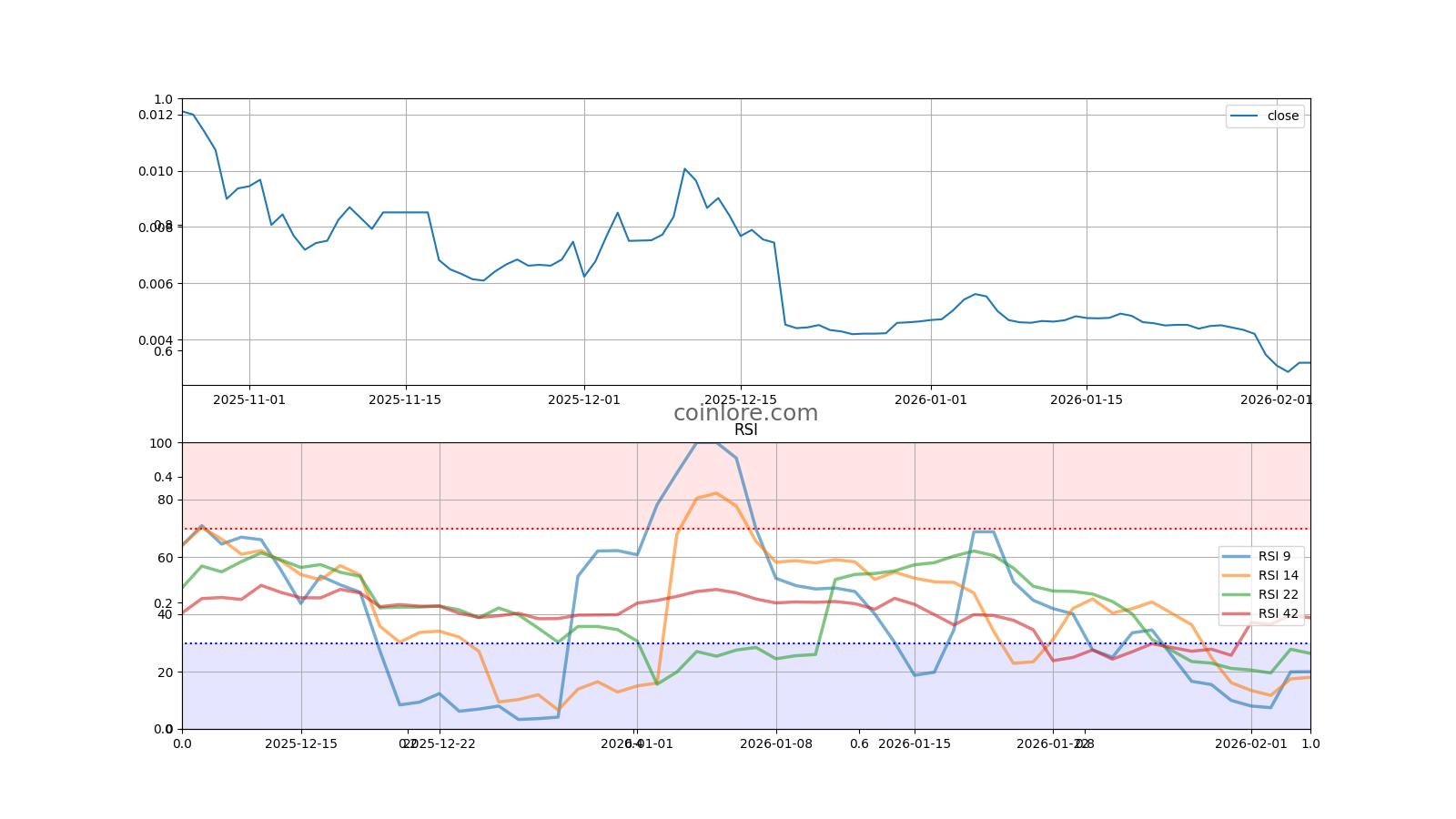 TERMINUS RSI indicator