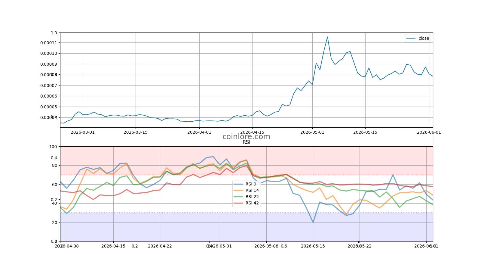 Terra Price, Chart, Market Cap, LUNC Coin Essentials | CoinLore