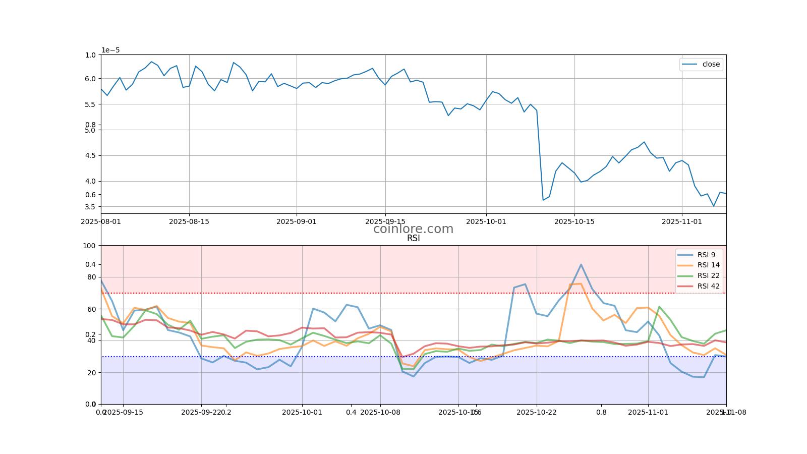 Terra RSI indicator