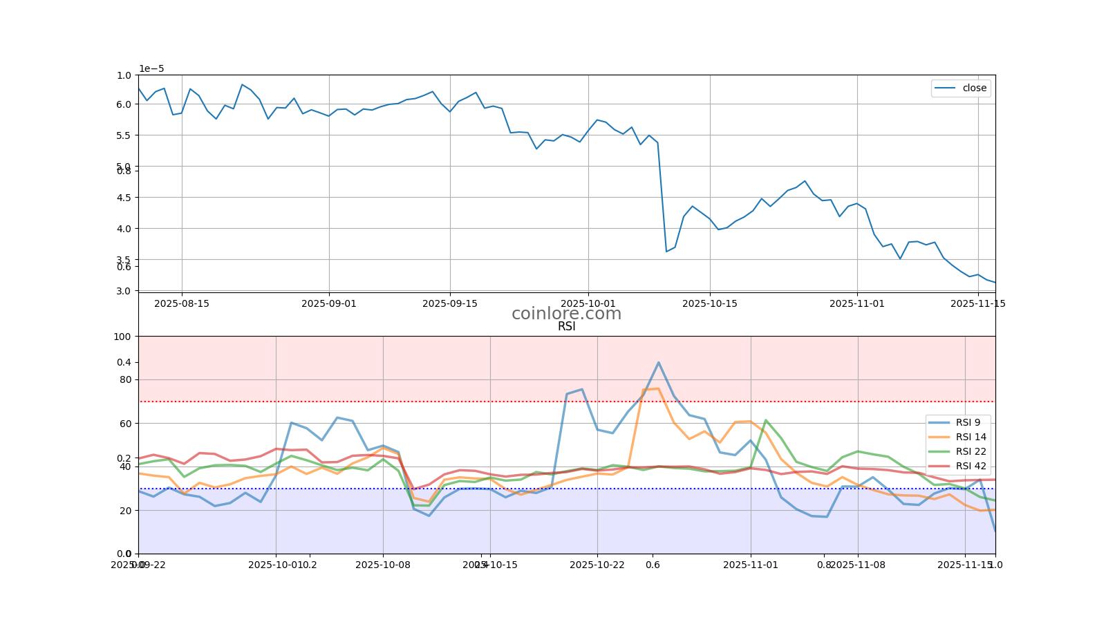 Terra RSI indicator