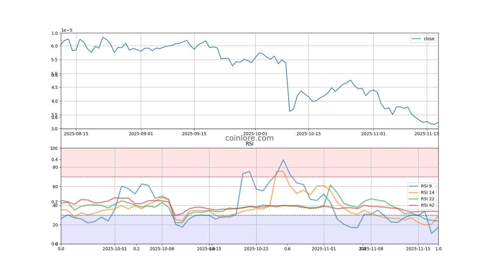 Terra RSI indicator
