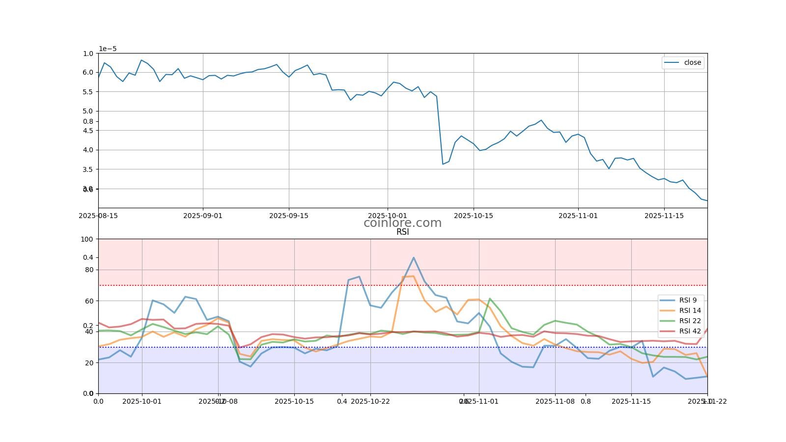 Terra RSI indicator