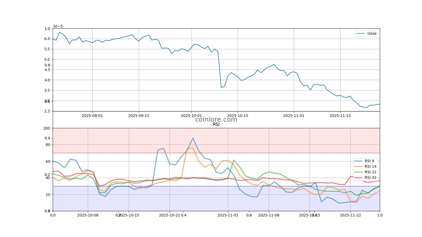 Terra RSI indicator