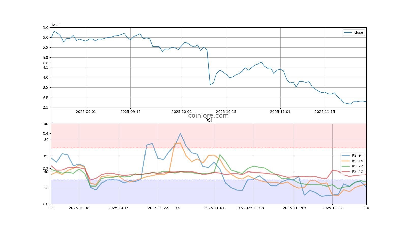 テラ RSI indicator