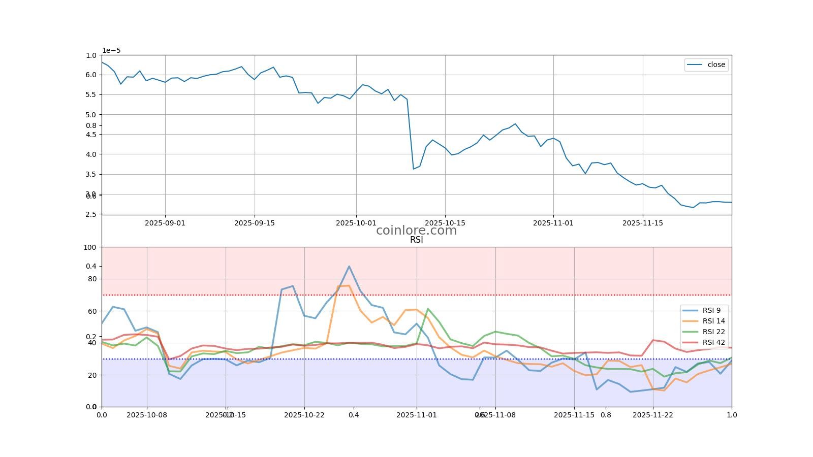 Terra RSI indicator