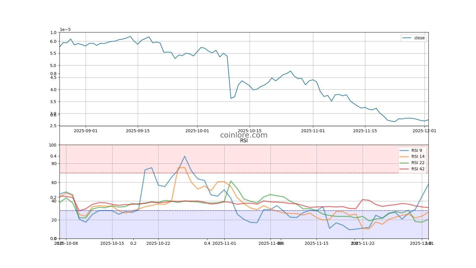 Terra RSI indicator