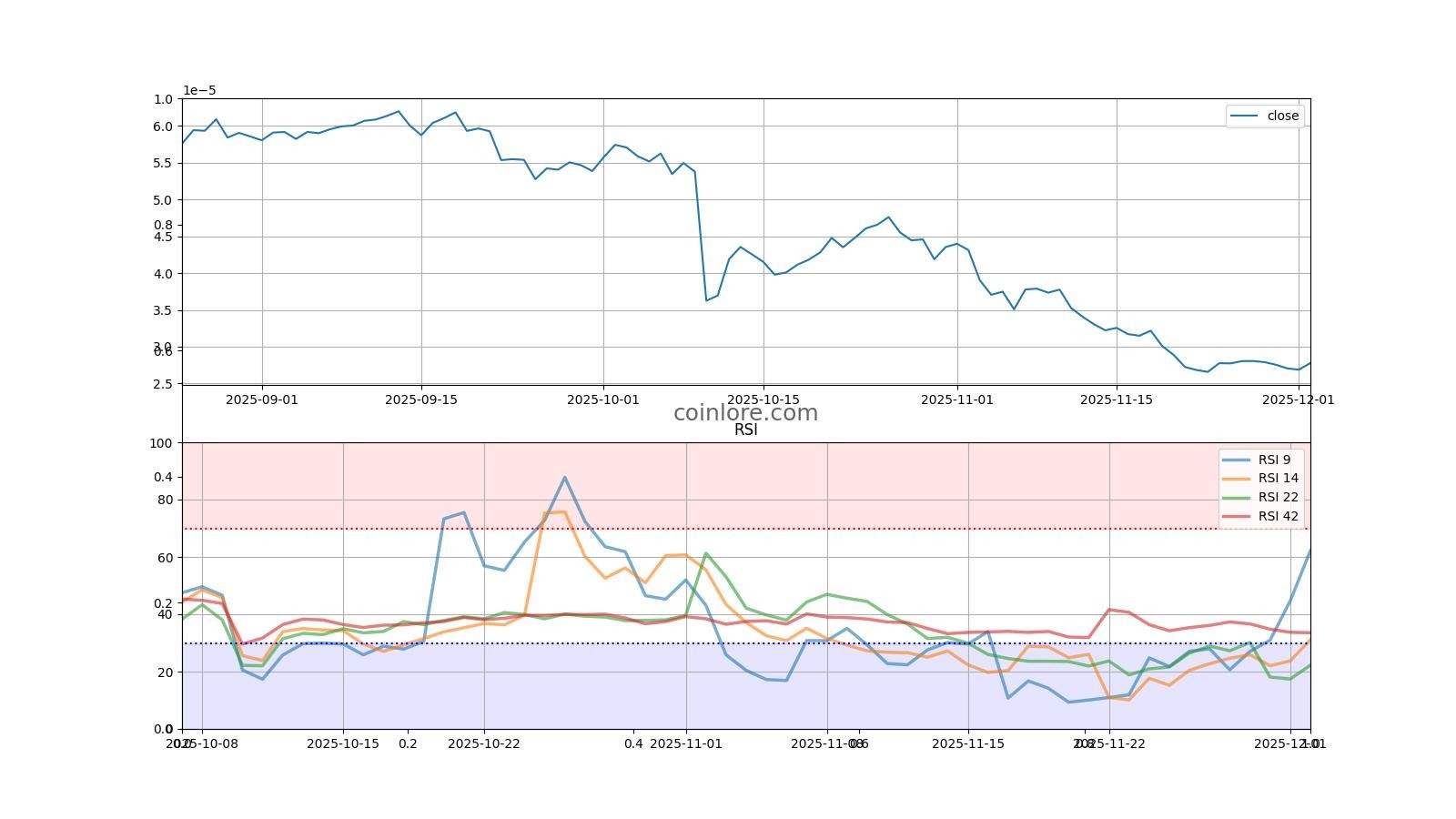 Terra RSI indicator