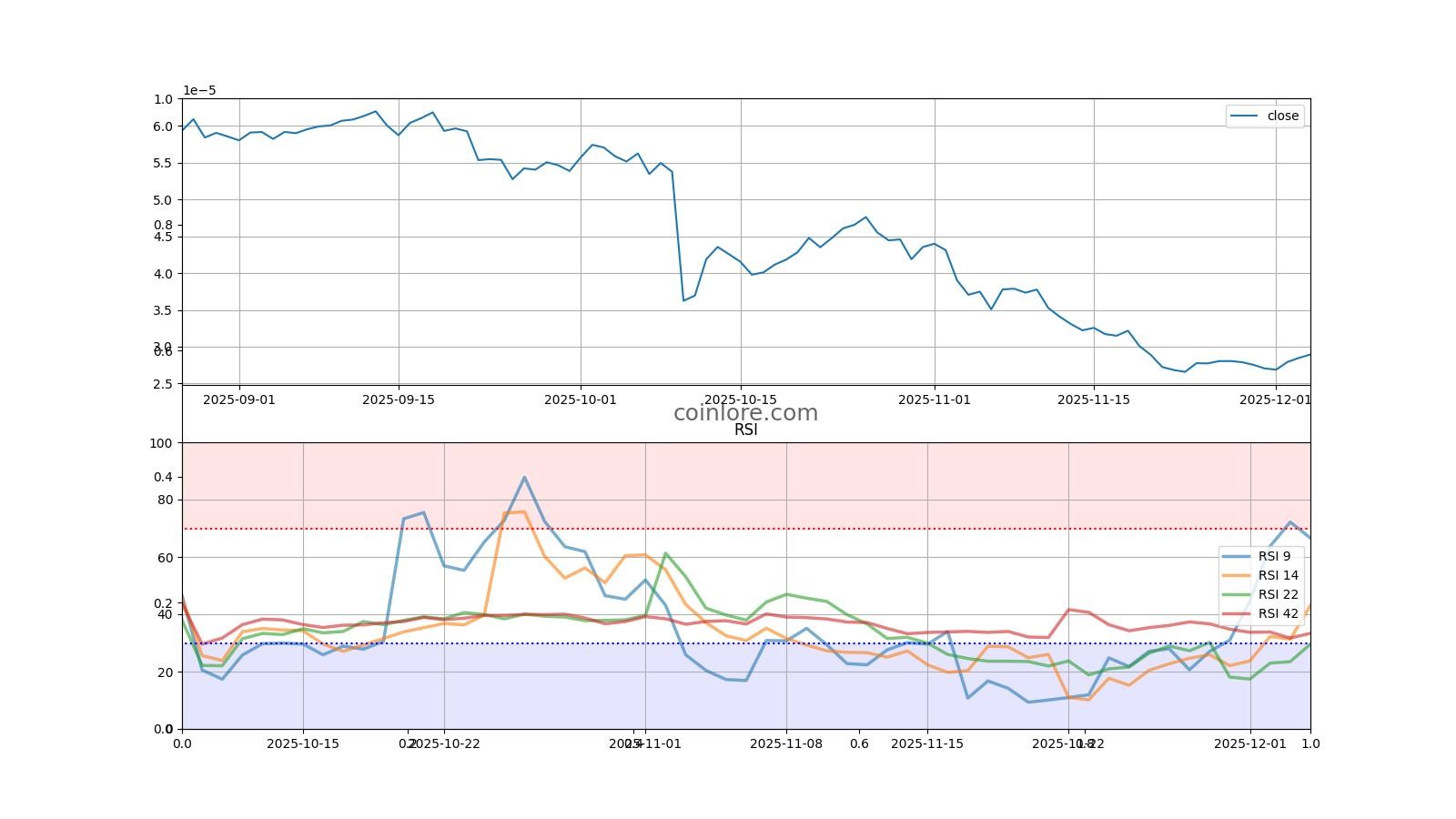 Terra RSI indicator