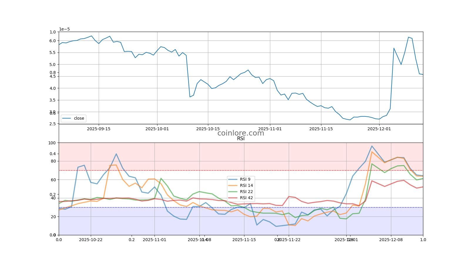 テラ RSI indicator