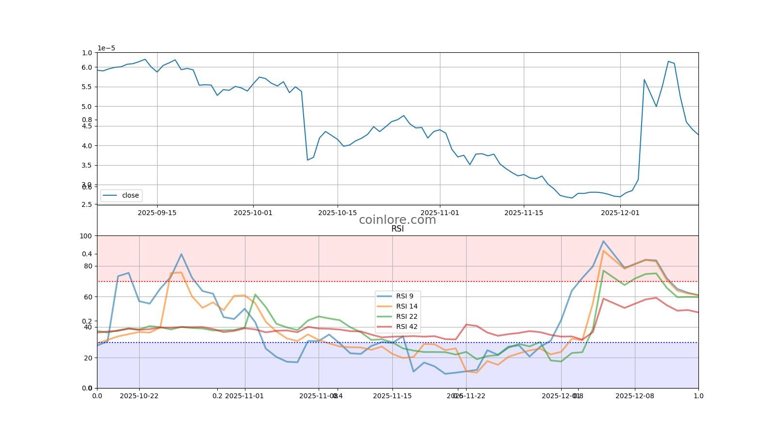 Terra RSI indicator