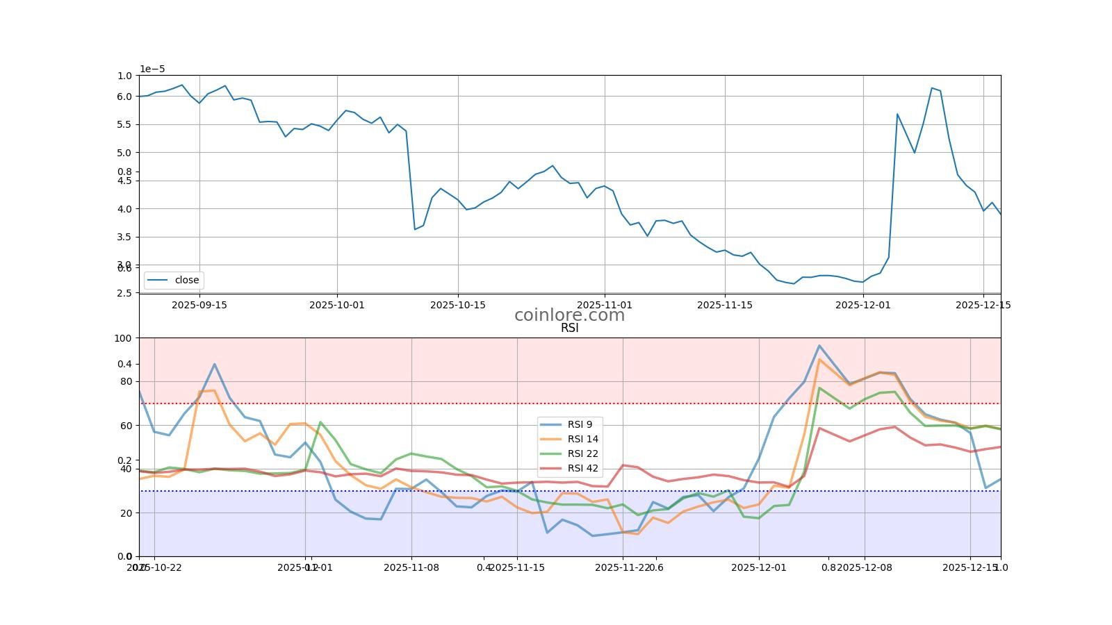Terra RSI indicator