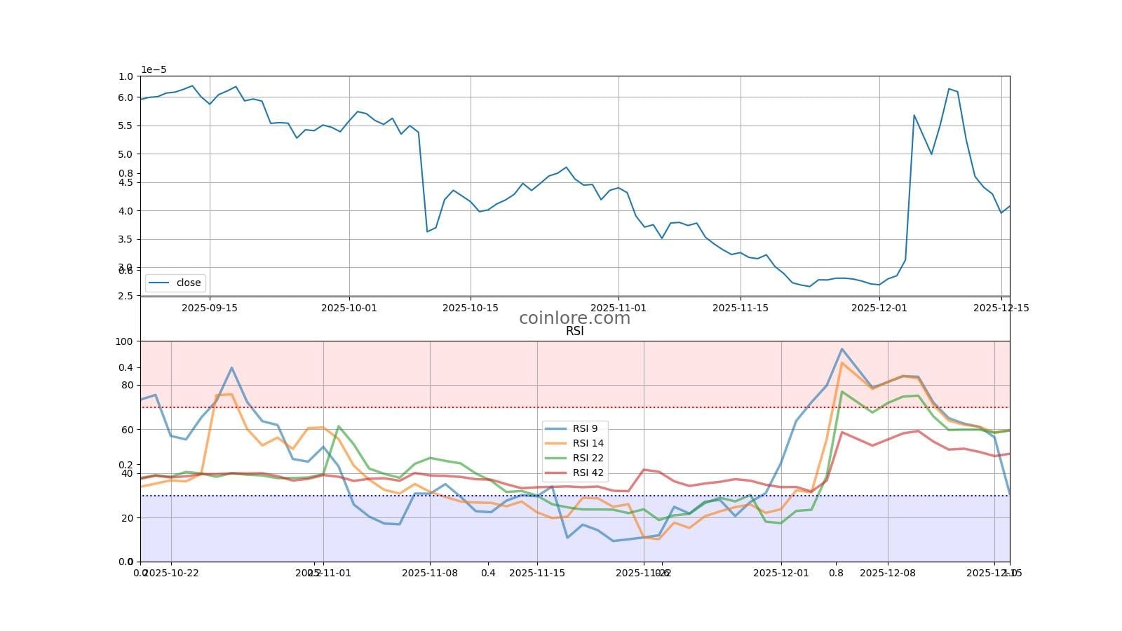 Terra RSI indicator