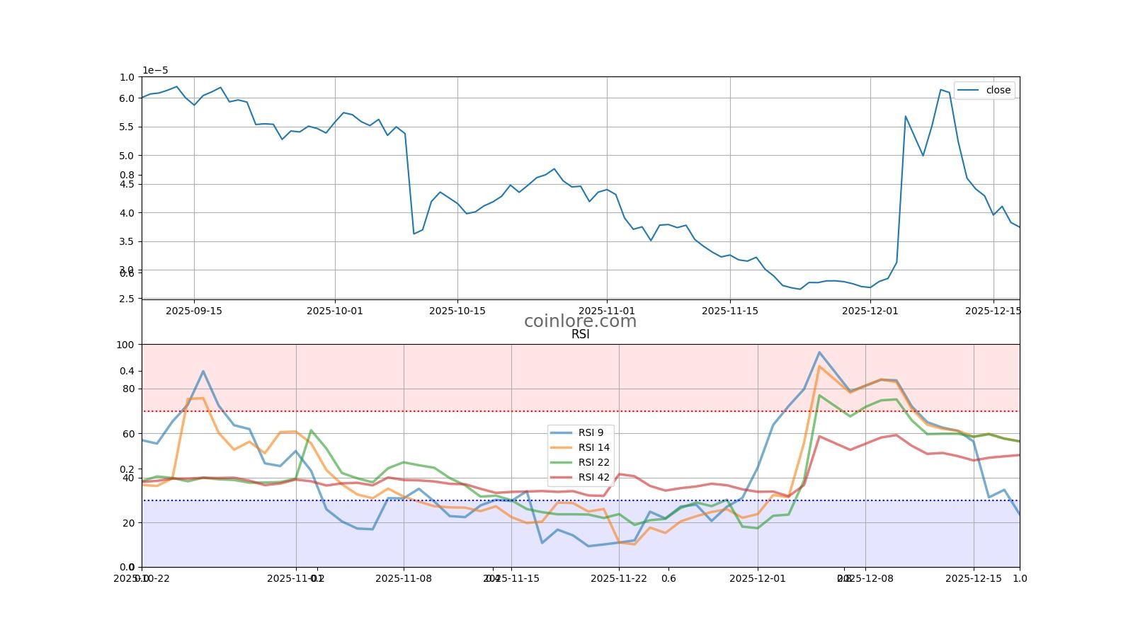 Terra RSI indicator