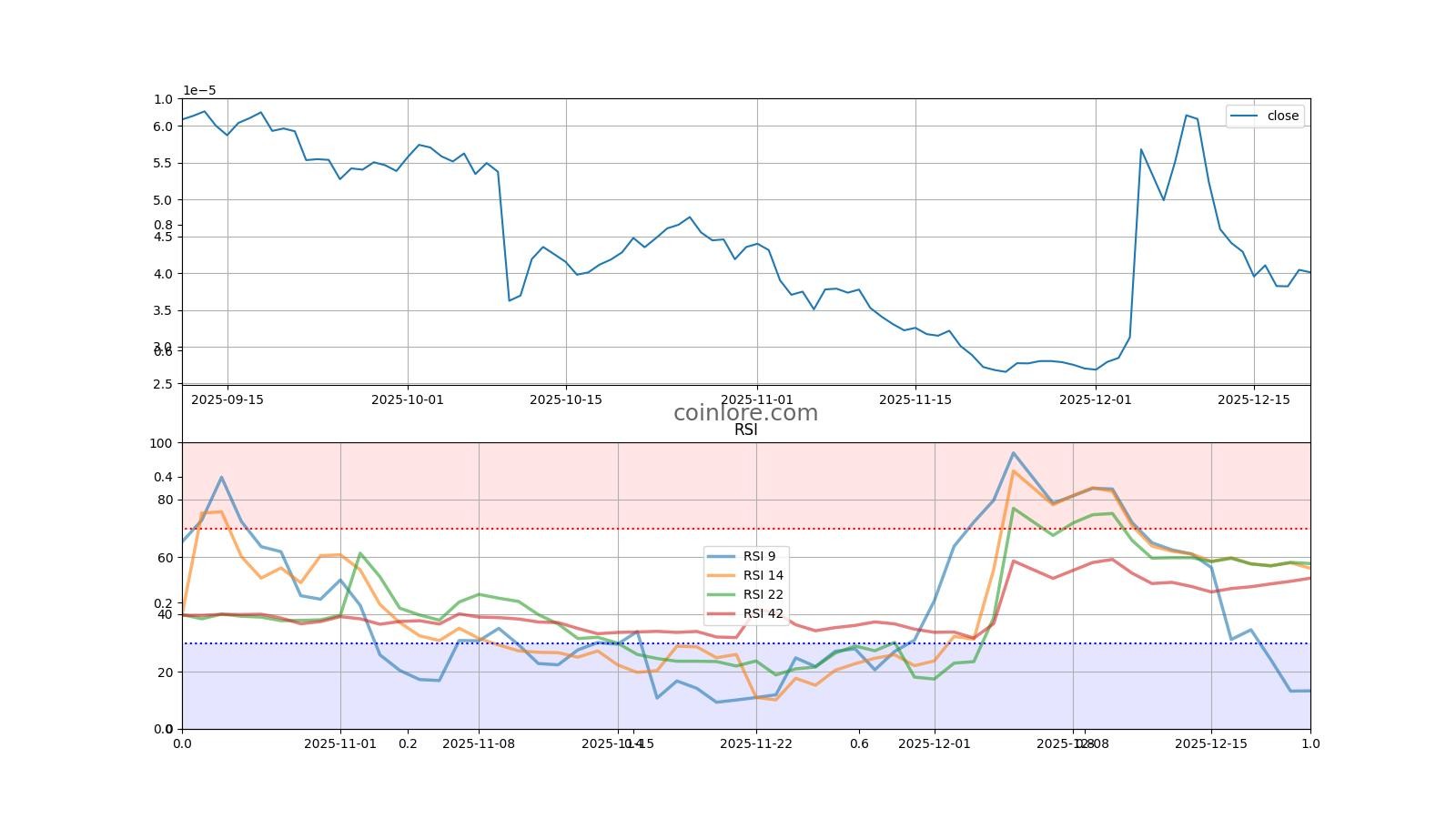 Terra RSI indicator