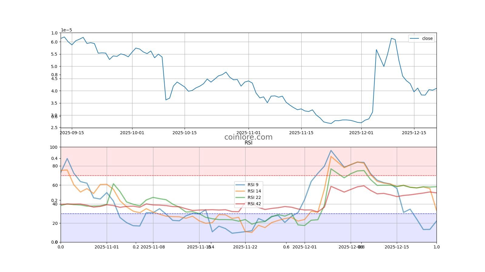 Terra RSI indicator