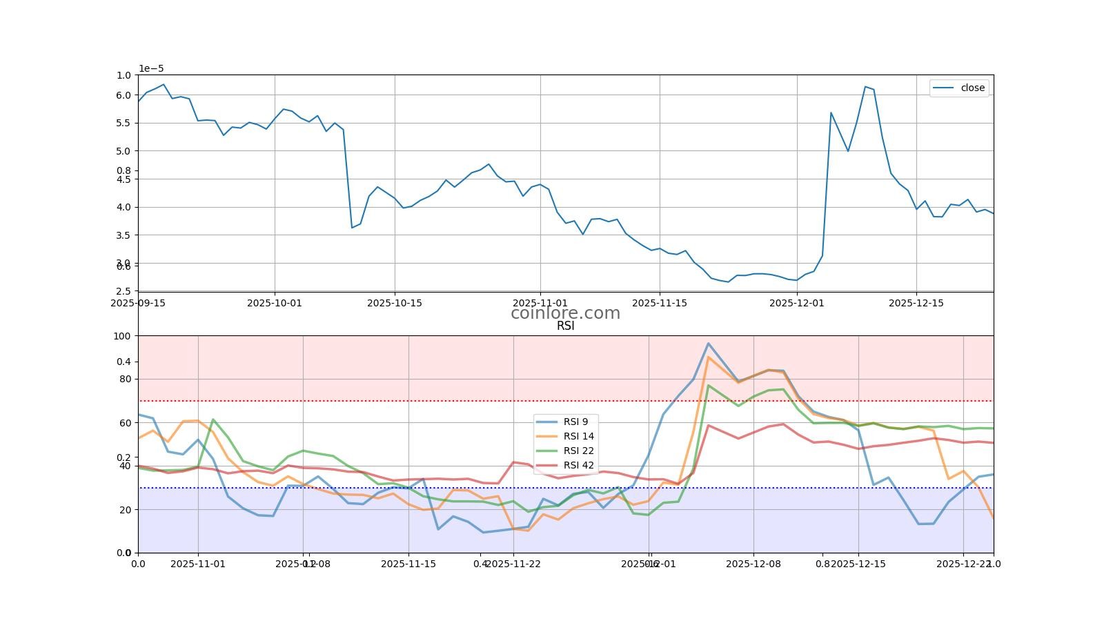 Terra RSI indicator