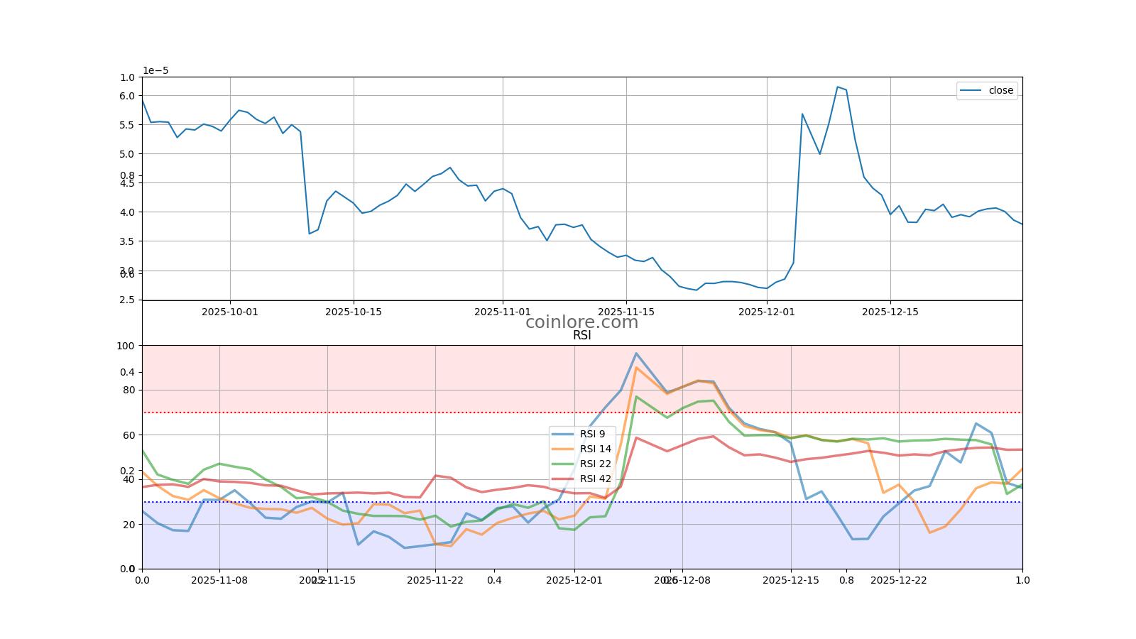 Terra RSI indicator