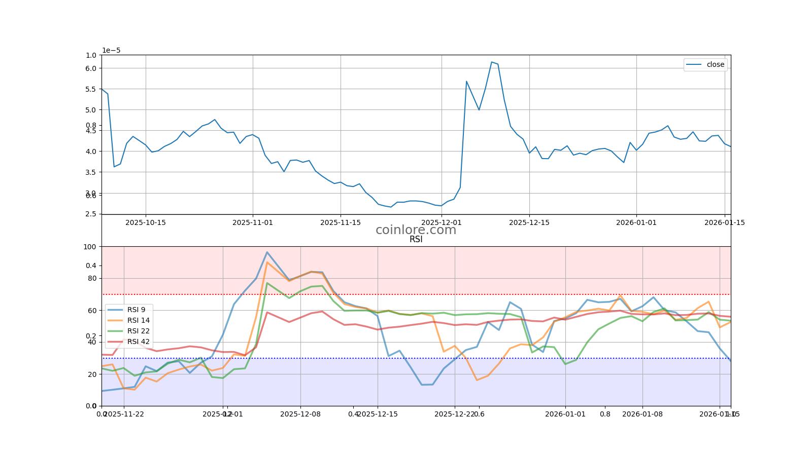 Terra RSI indicator