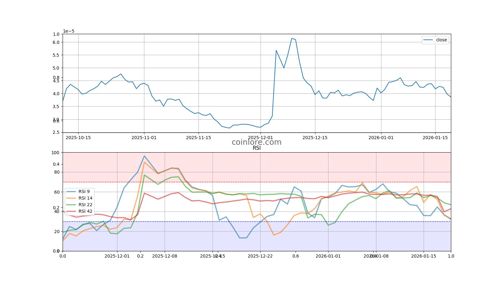 Terra RSI indicator