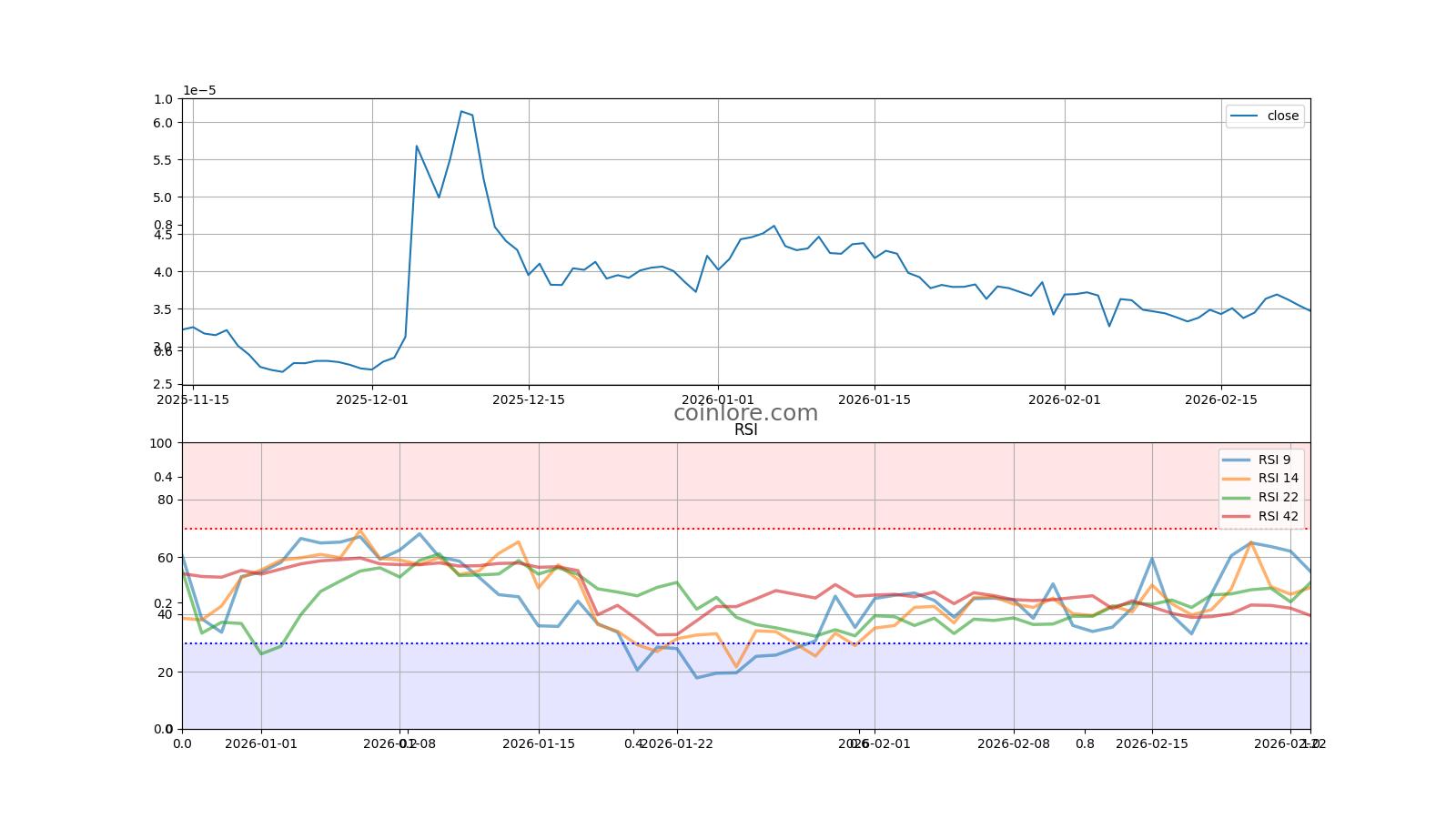 Terra RSI indicator