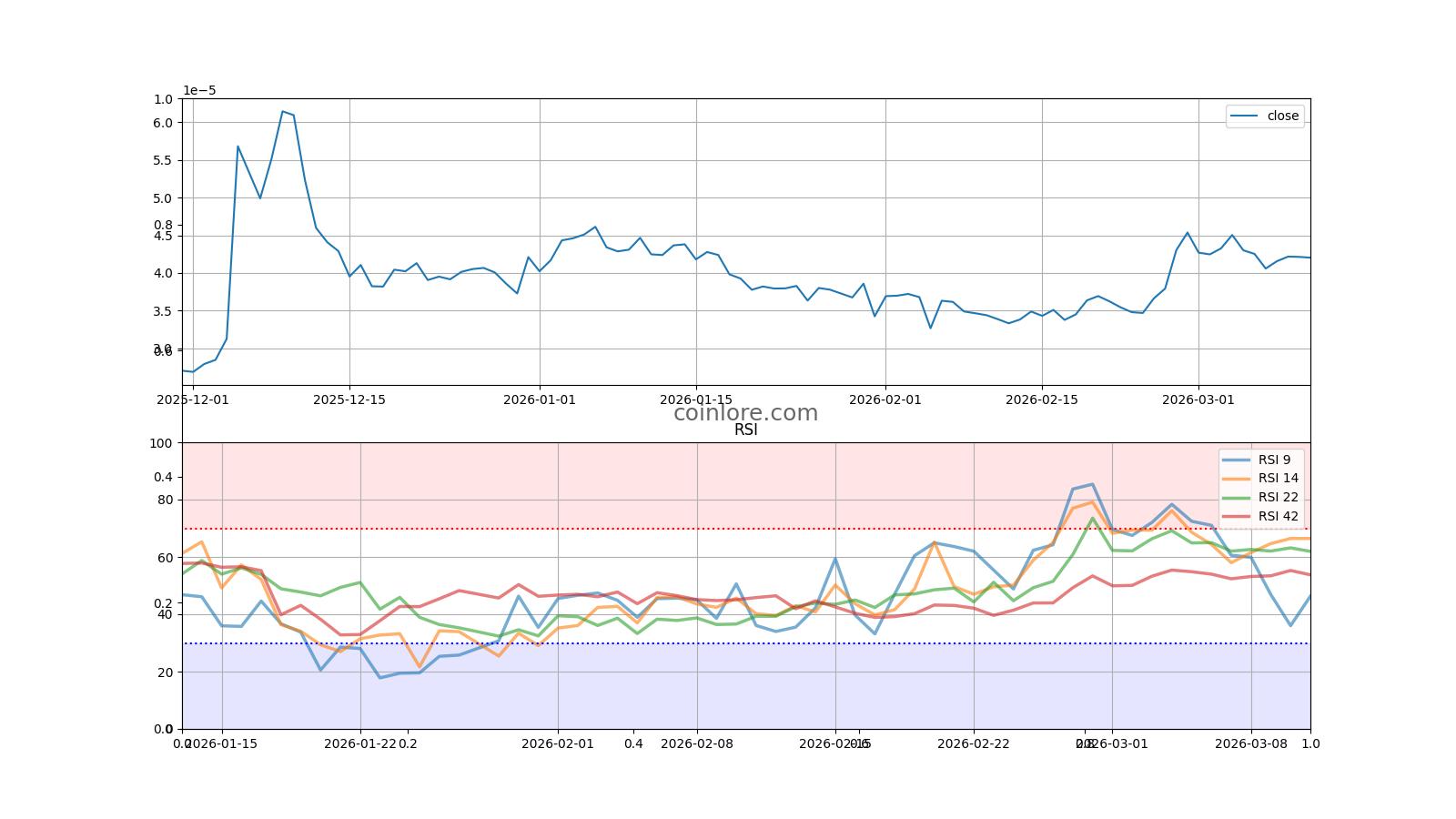 Terra RSI indicator