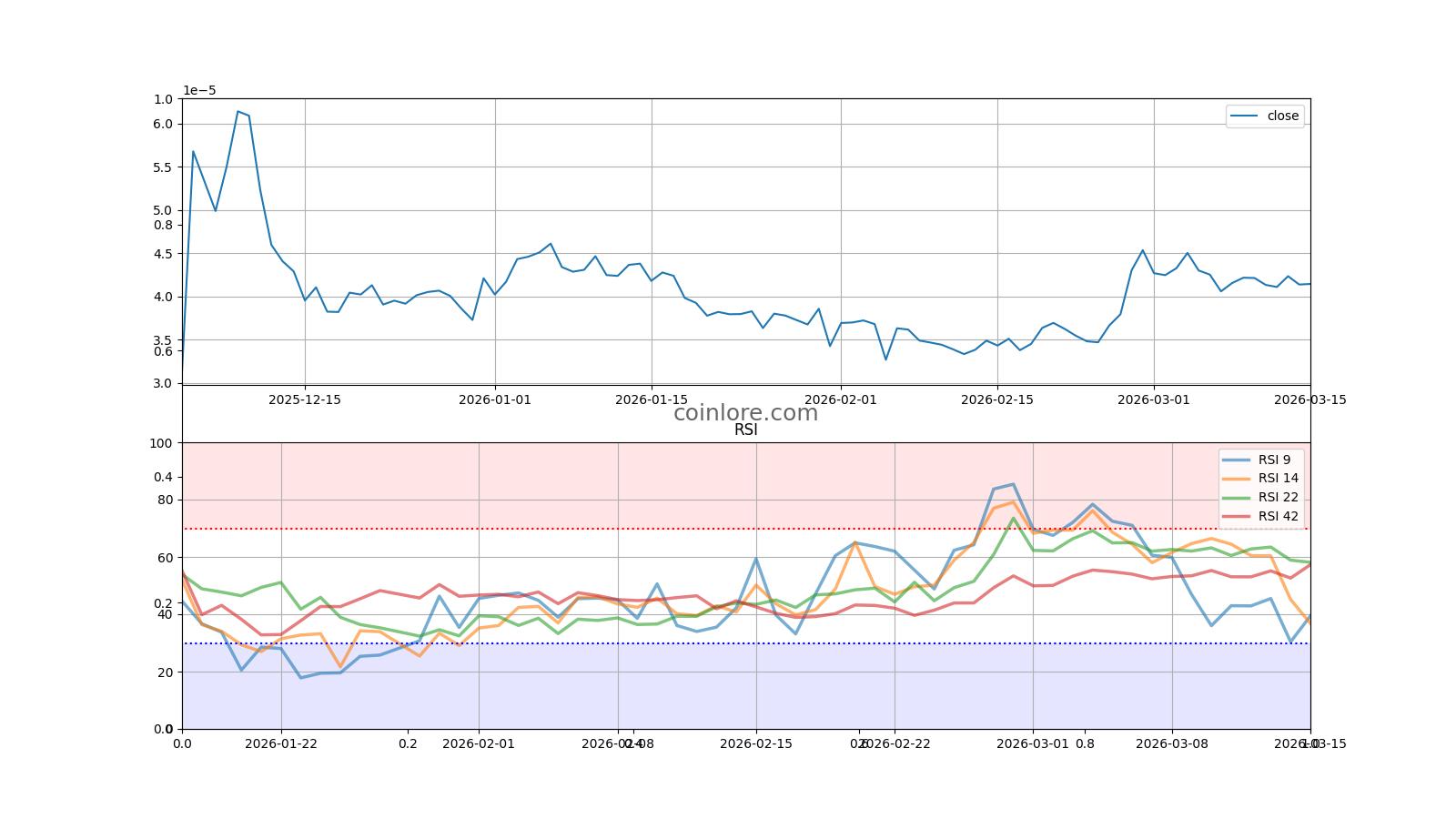 Terra RSI indicator