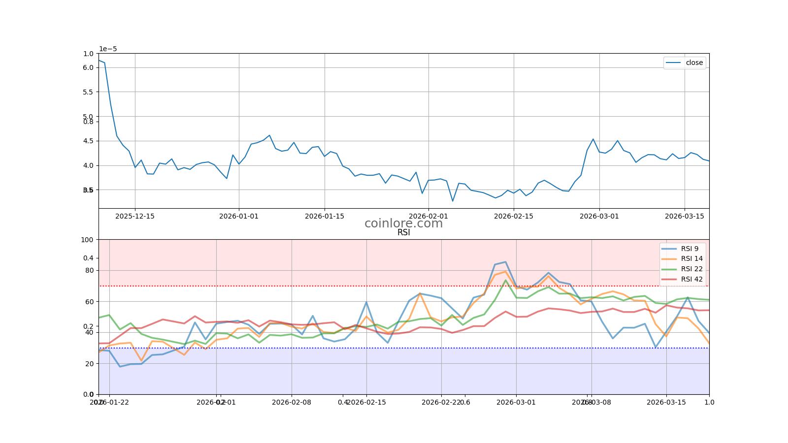 Terra RSI indicator