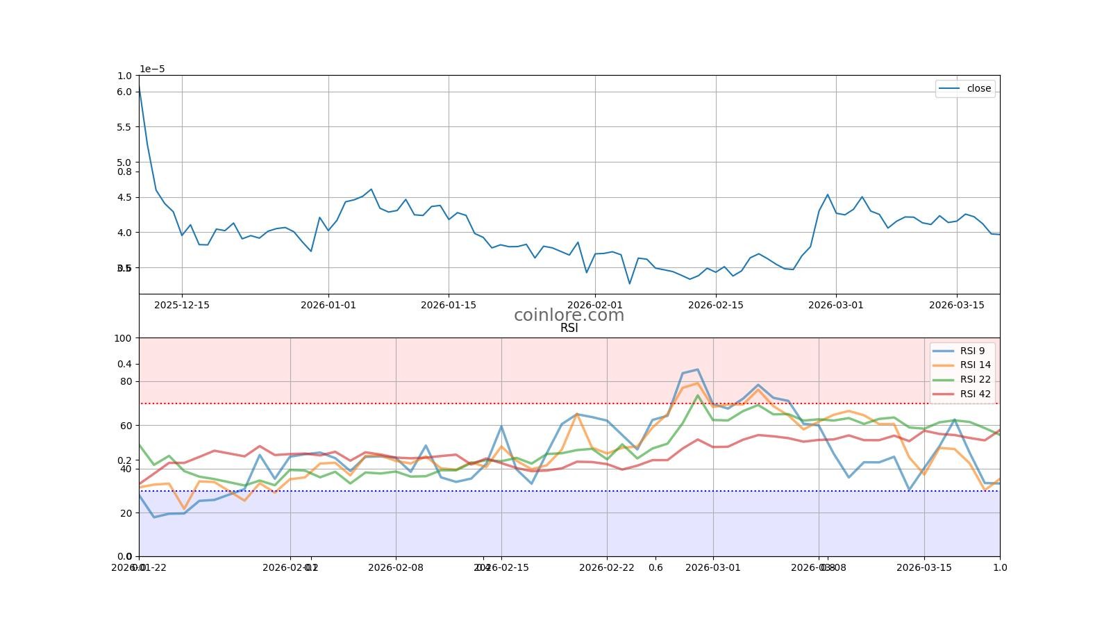 Terra RSI indicator