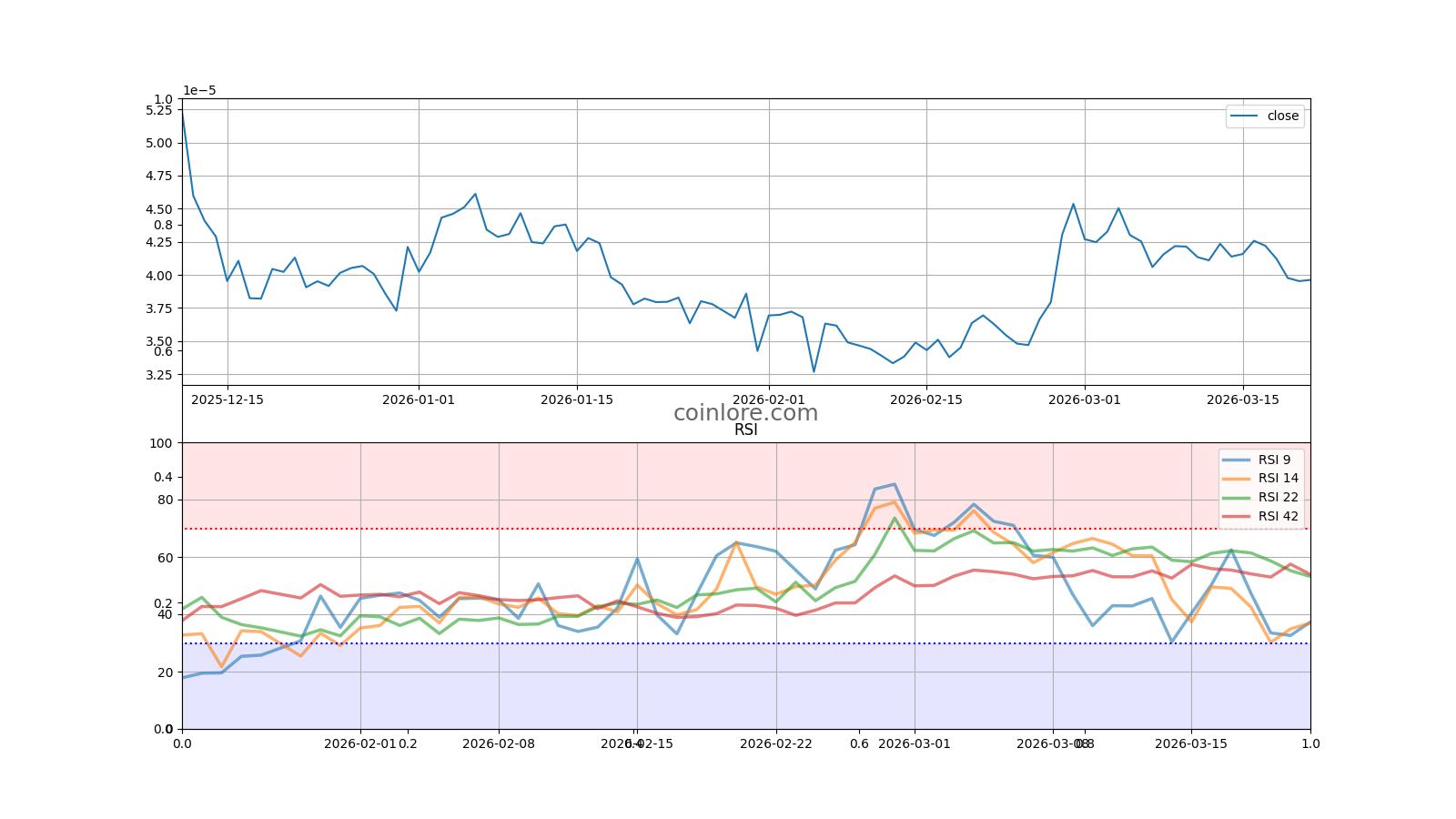 Terra RSI indicator