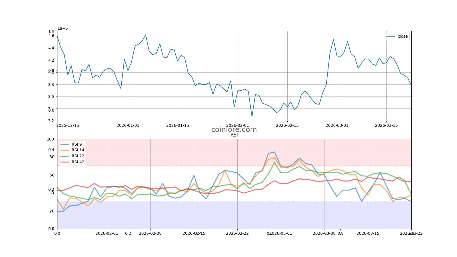 Terra RSI indicator