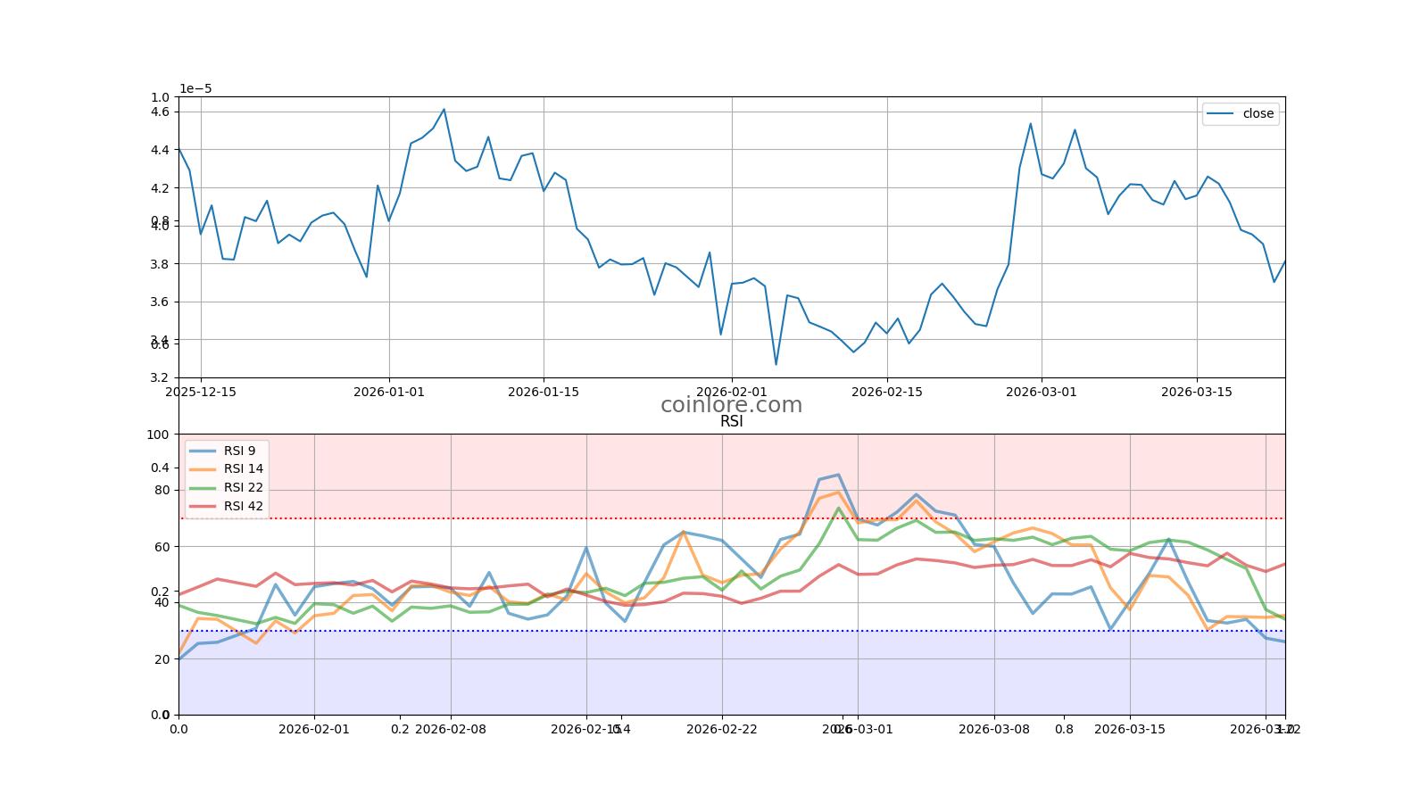 Terra RSI indicator