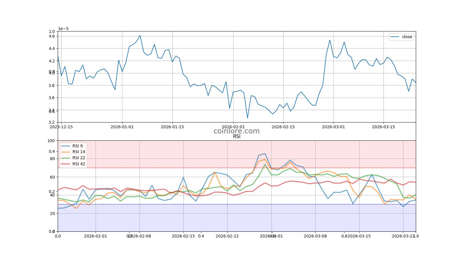 Terra RSI indicator