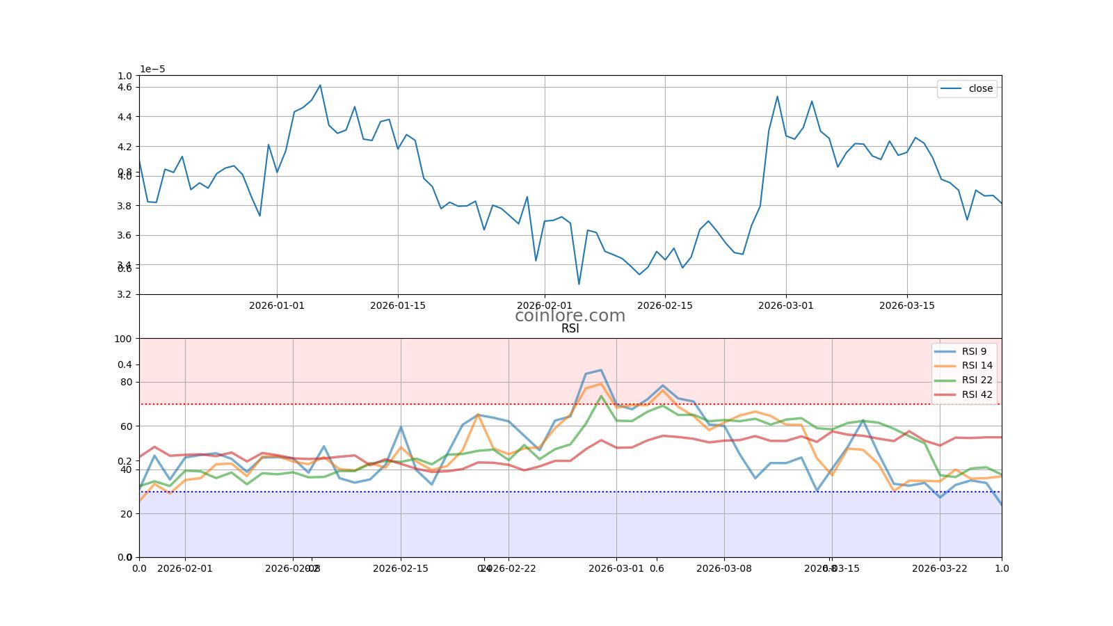 Terra RSI indicator