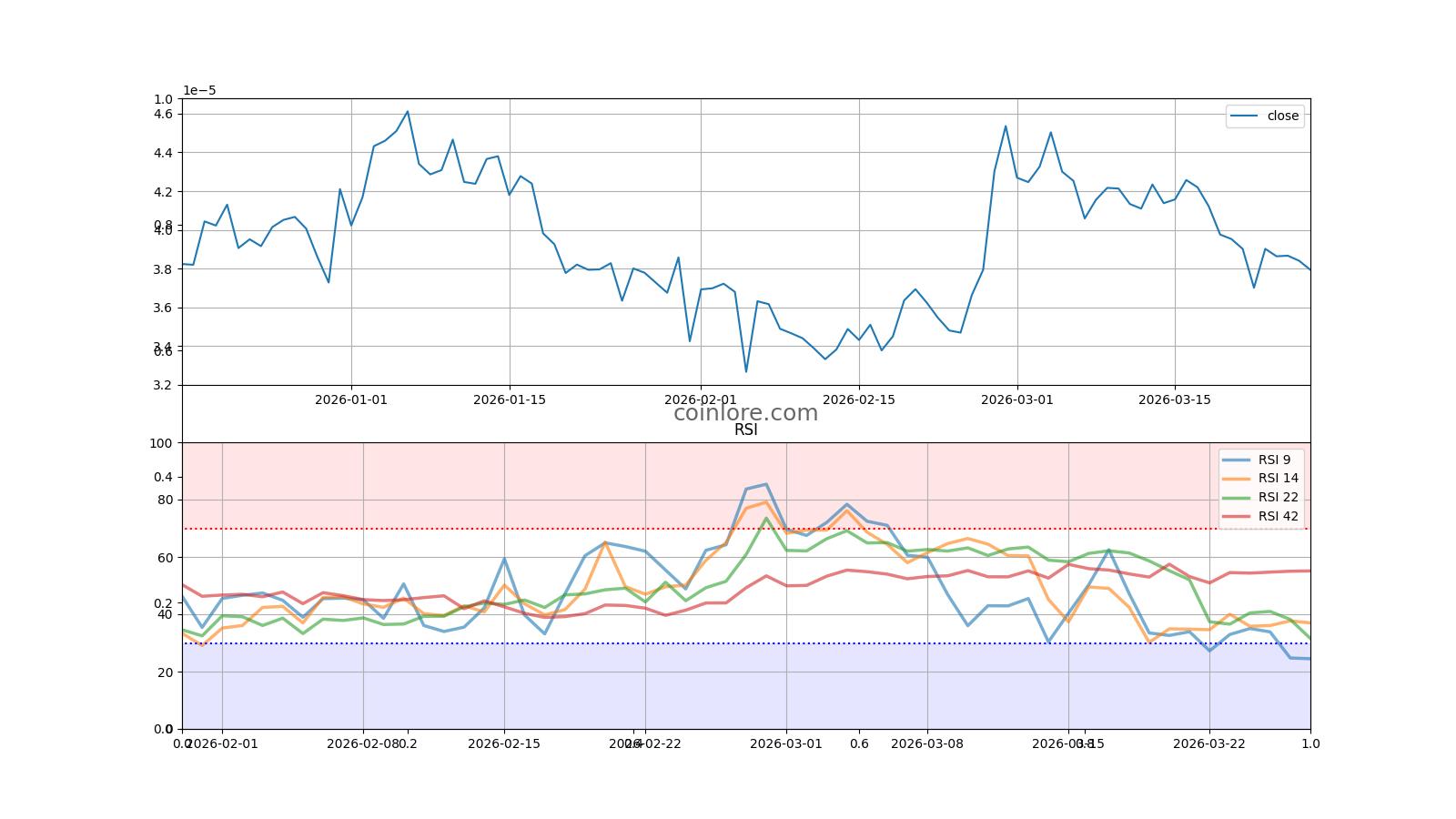 Terra RSI indicator