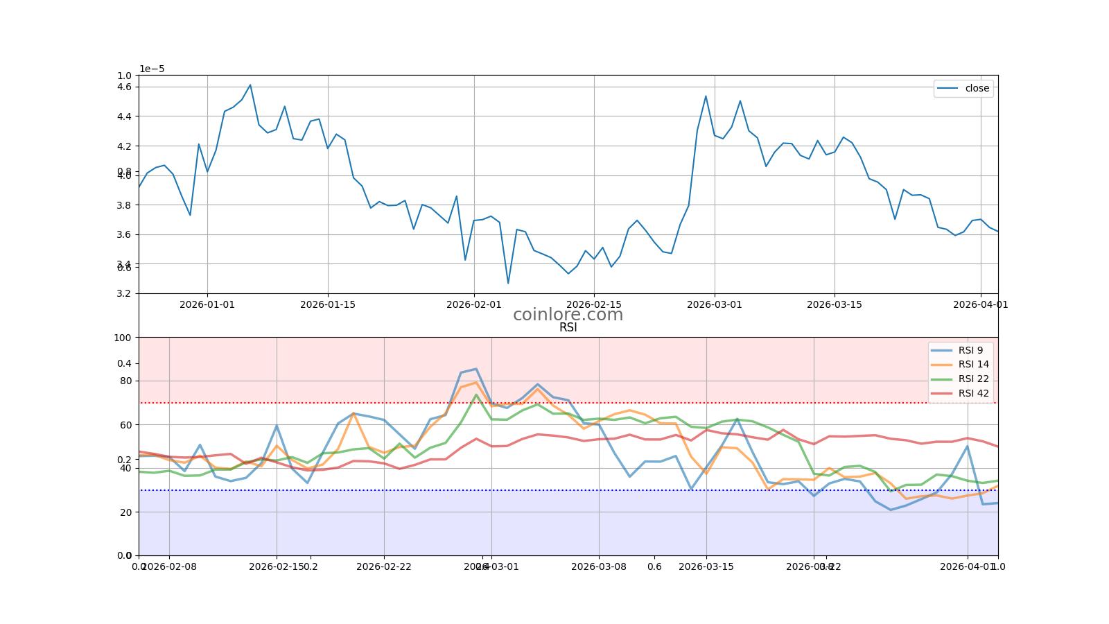 Terra RSI indicator