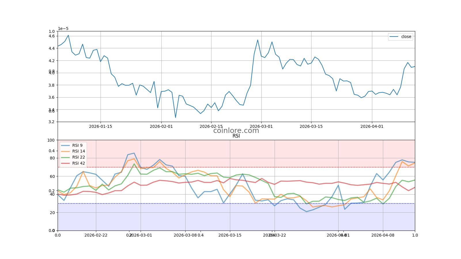 Terra RSI indicator