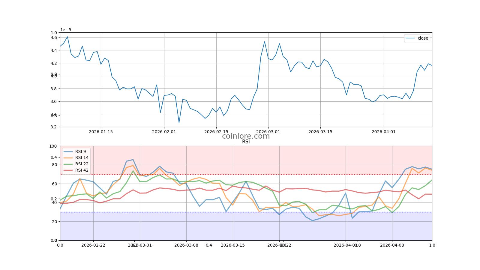 Terra RSI indicator
