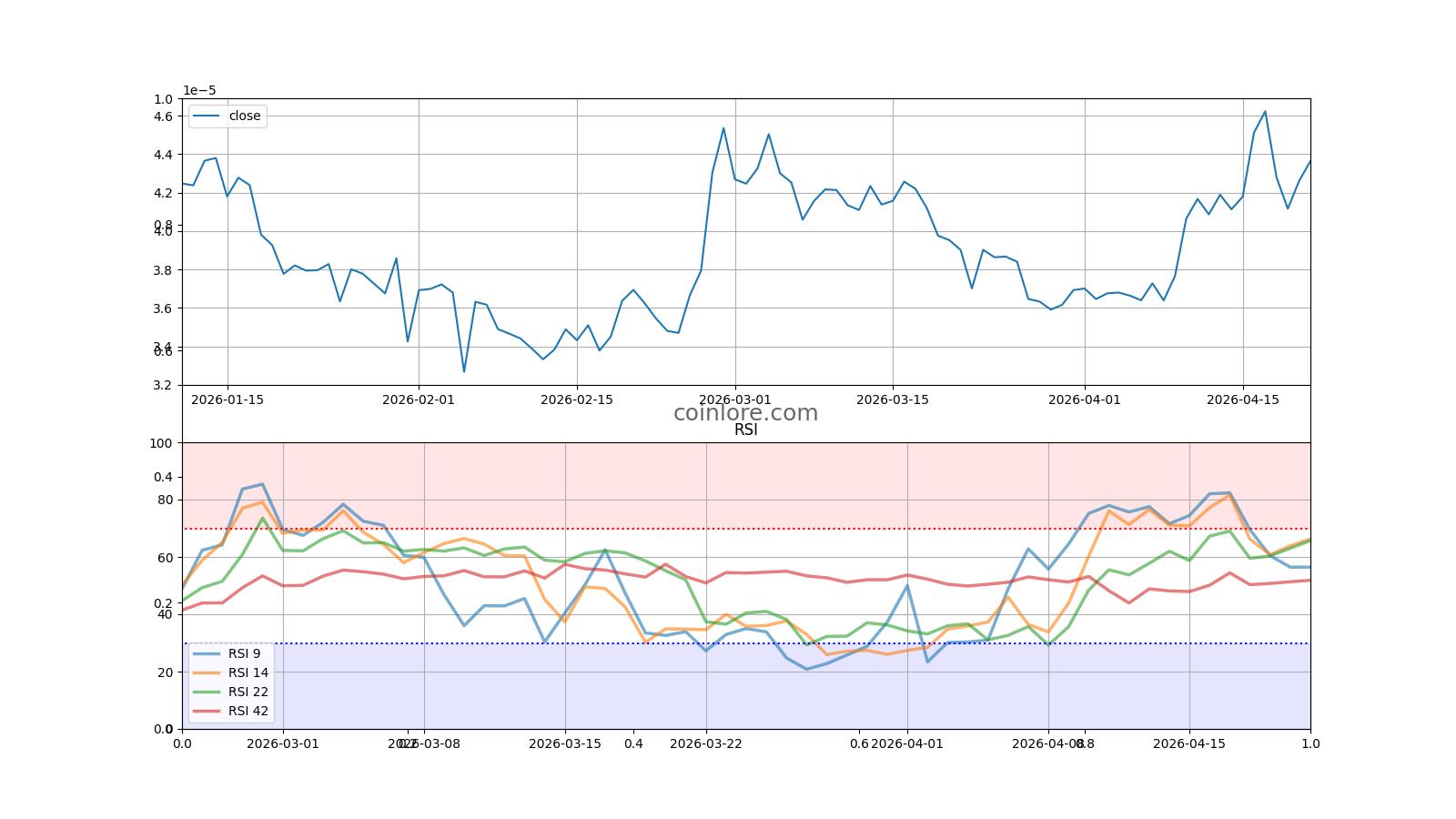 Terra RSI indicator