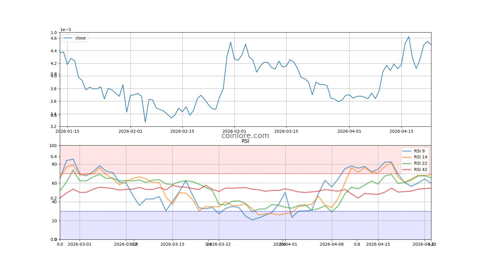 Terra RSI indicator