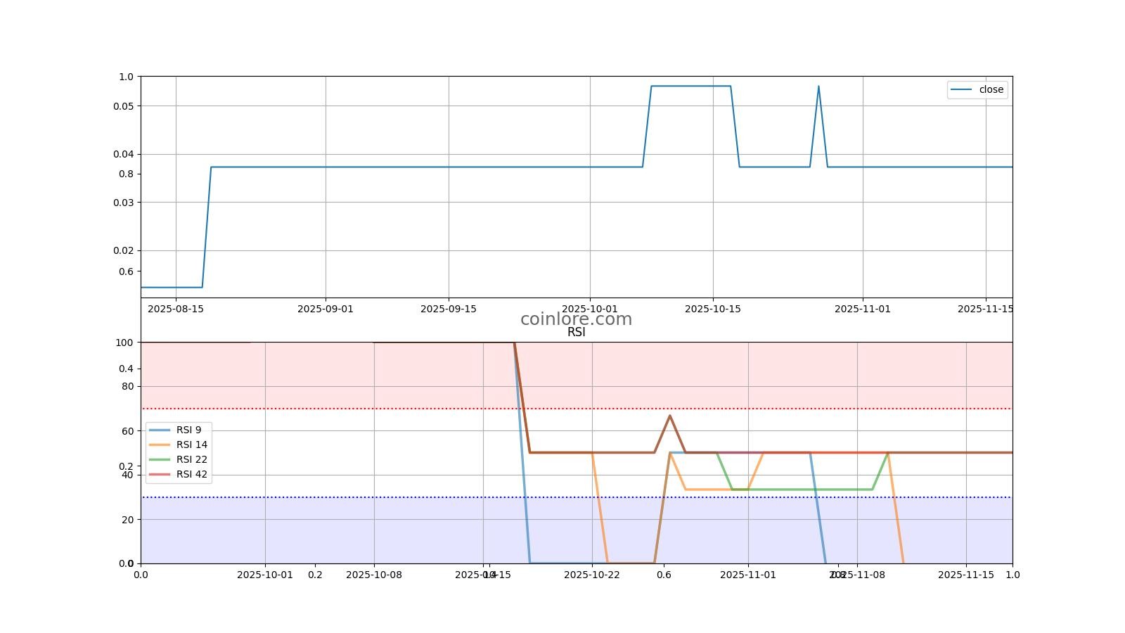 Terra Virtua Kolect RSI indicator