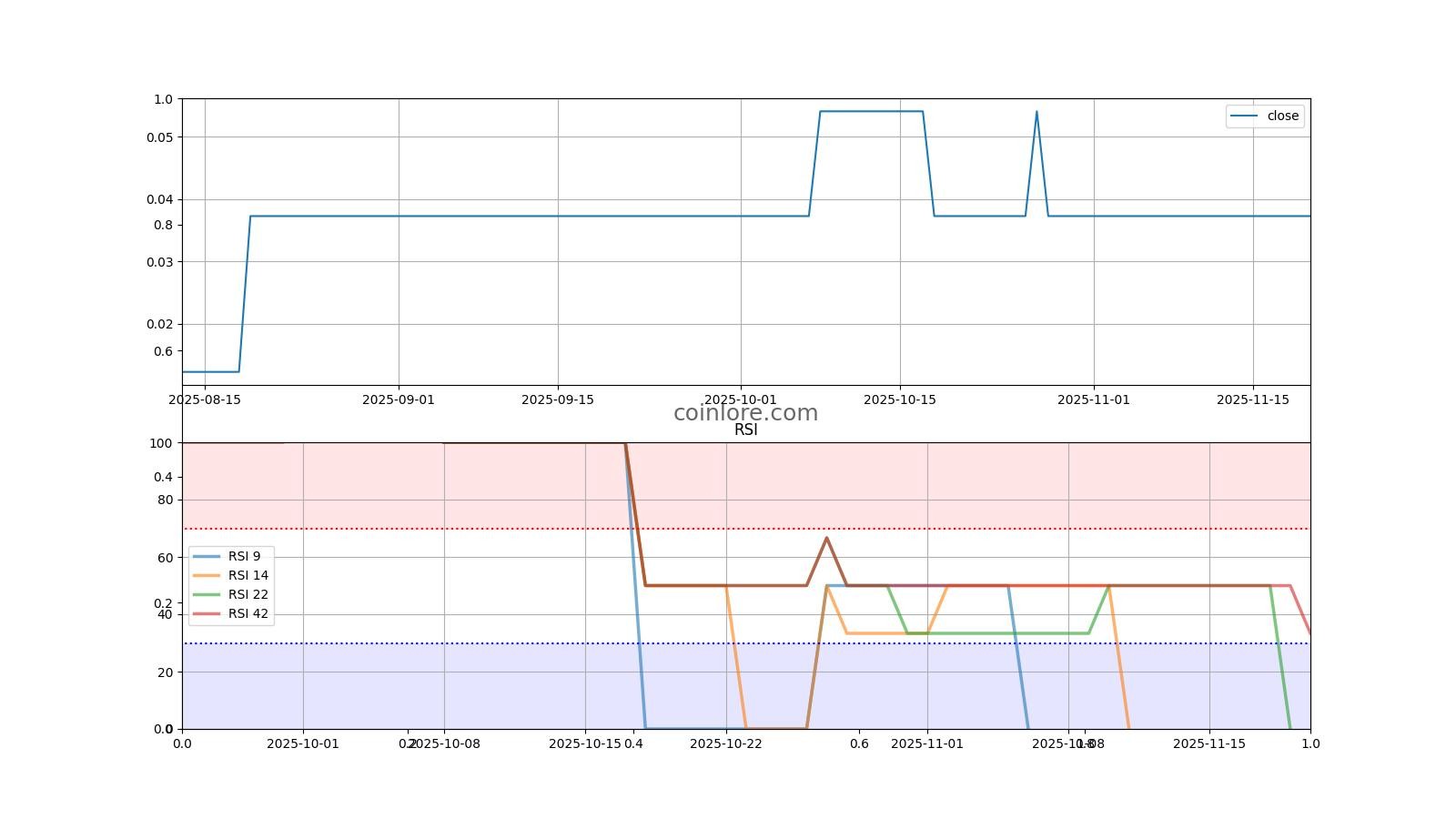 Terra Virtua Kolect RSI indicator