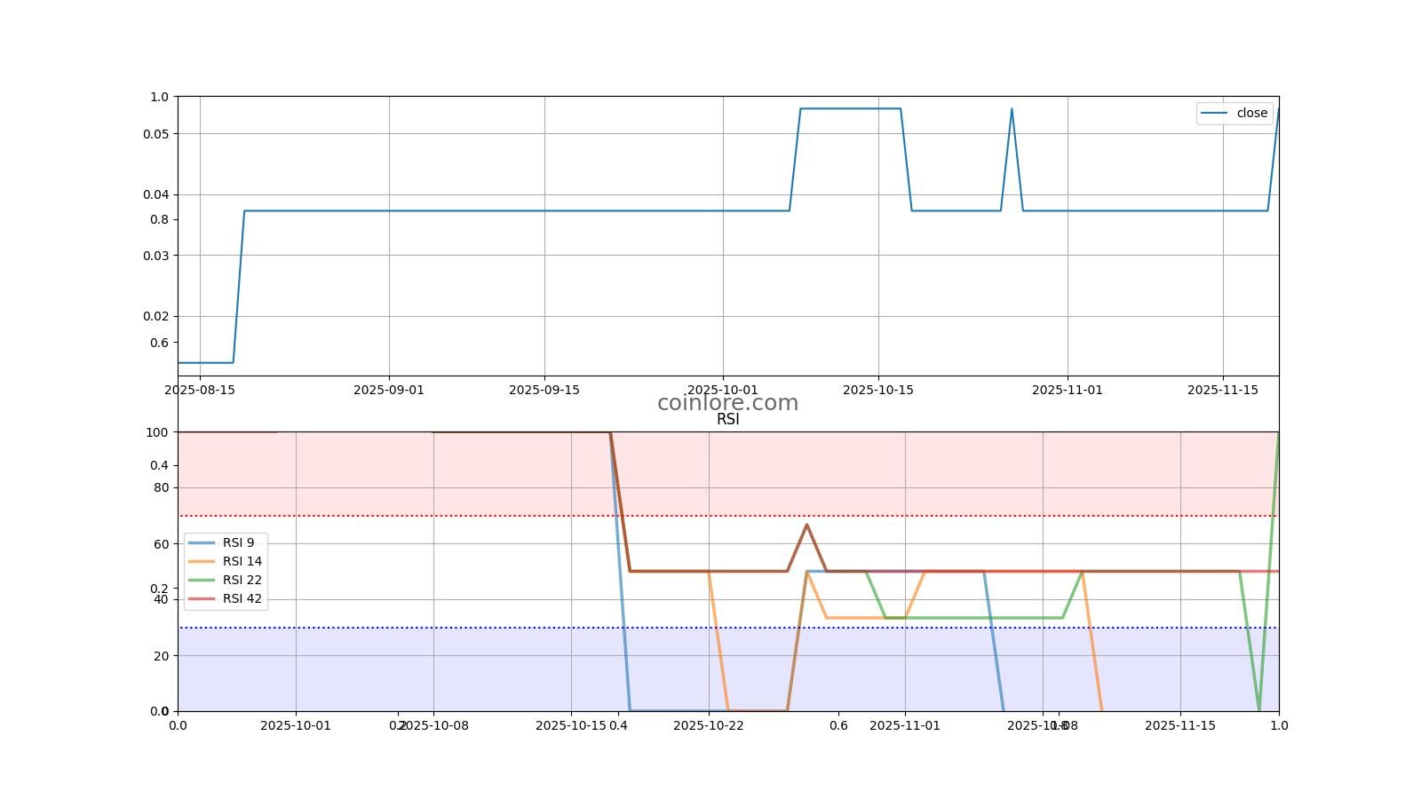 Terra Virtua Kolect RSI indicator