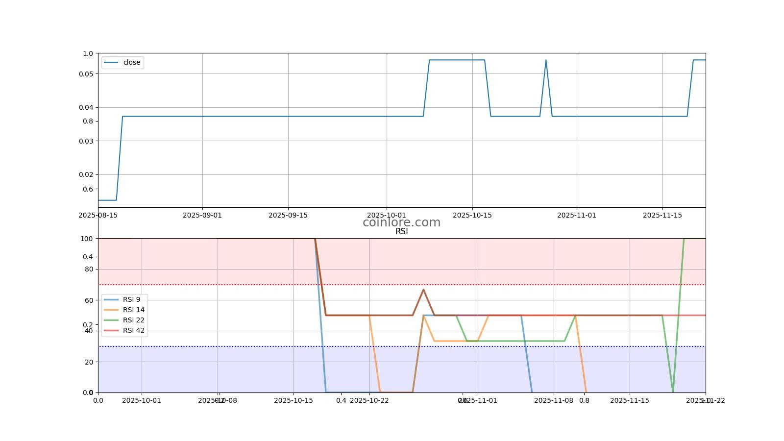 Terra Virtua Kolect RSI indicator