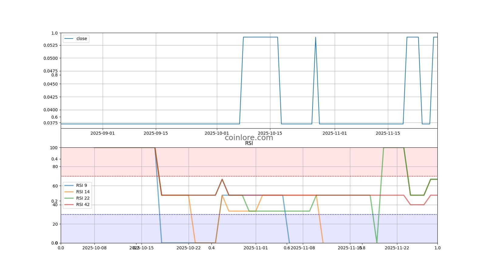 Terra Virtua Kolect RSI indicator