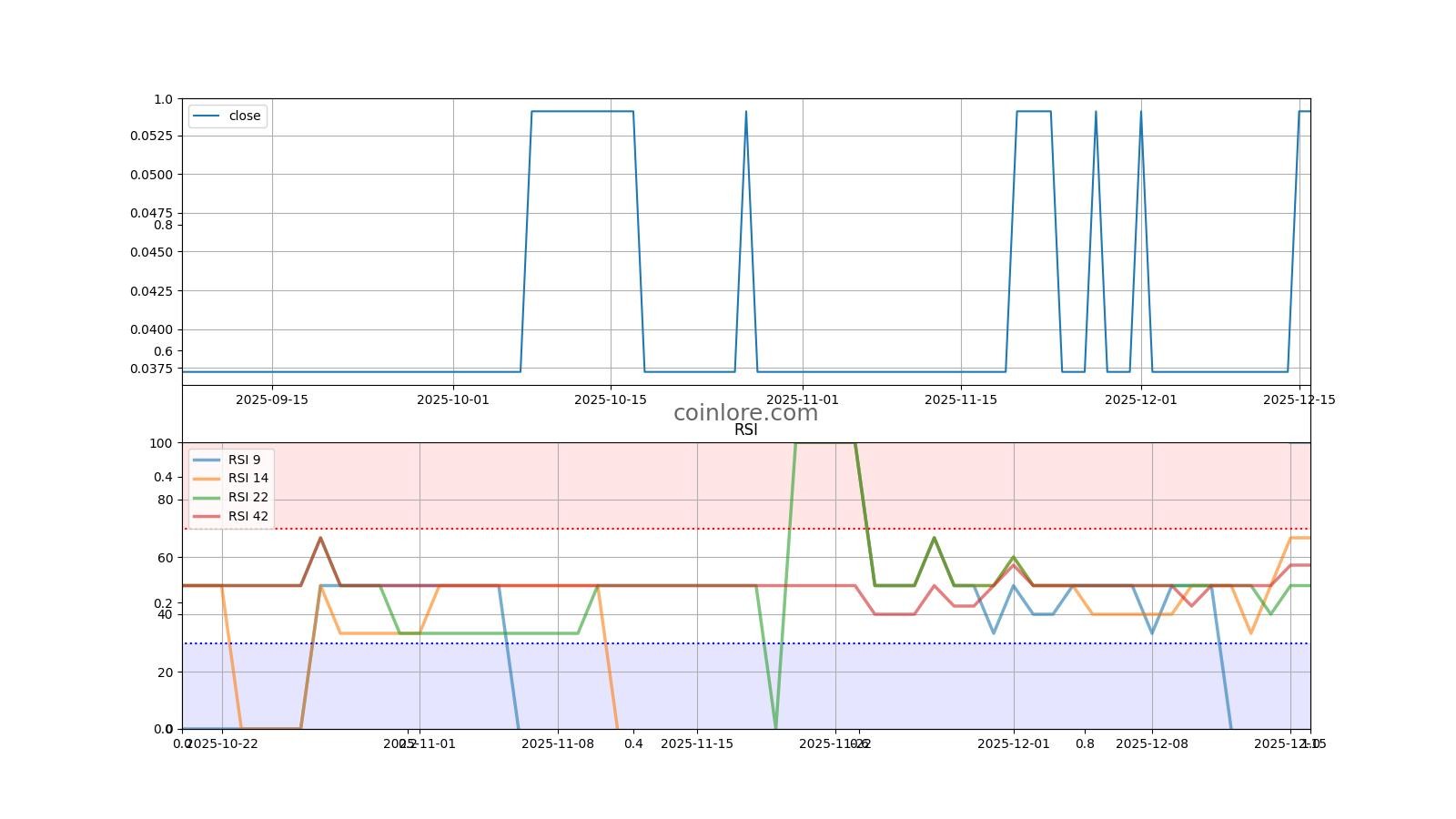 Terra Virtua Kolect RSI indicator