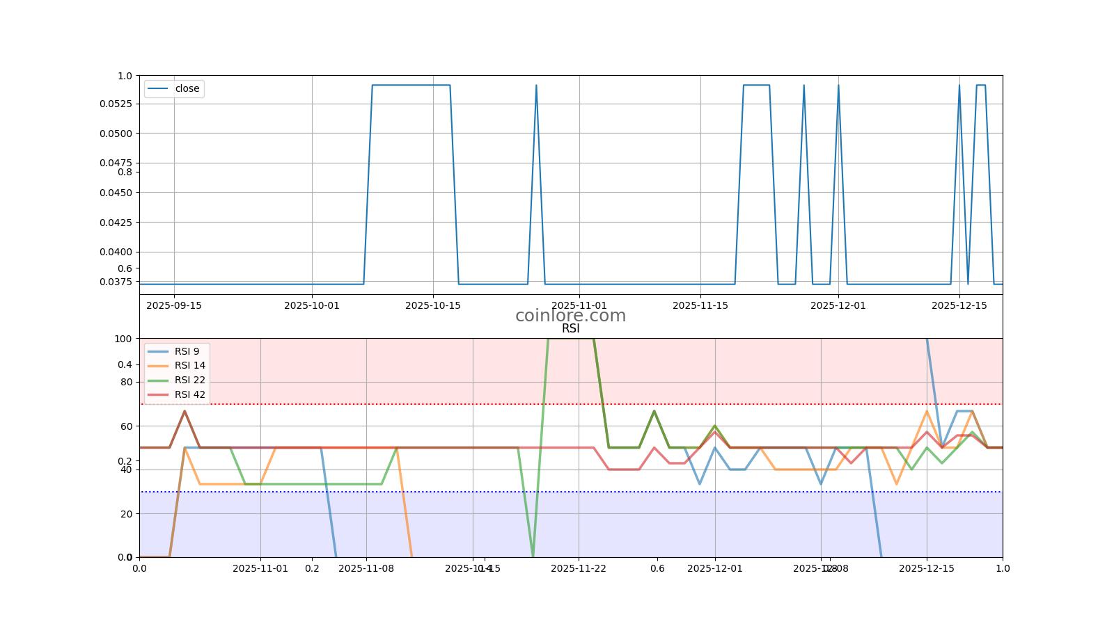 Terra Virtua Kolect RSI indicator