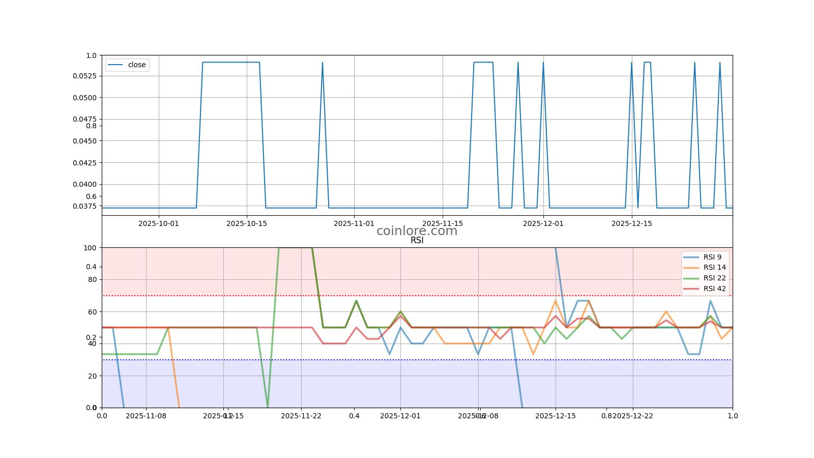 Terra Virtua Kolect RSI indicator